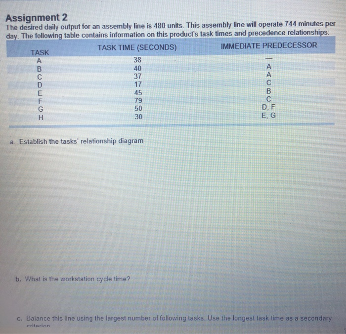 Solved Assignment 2 The desired daily output for an assembly | Chegg.com