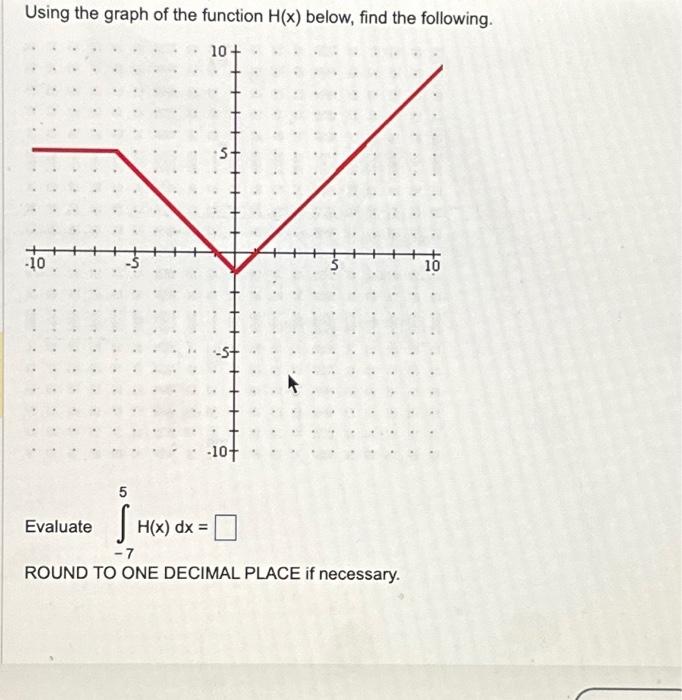 Solved Using the graph of the function H(x) below, find the | Chegg.com
