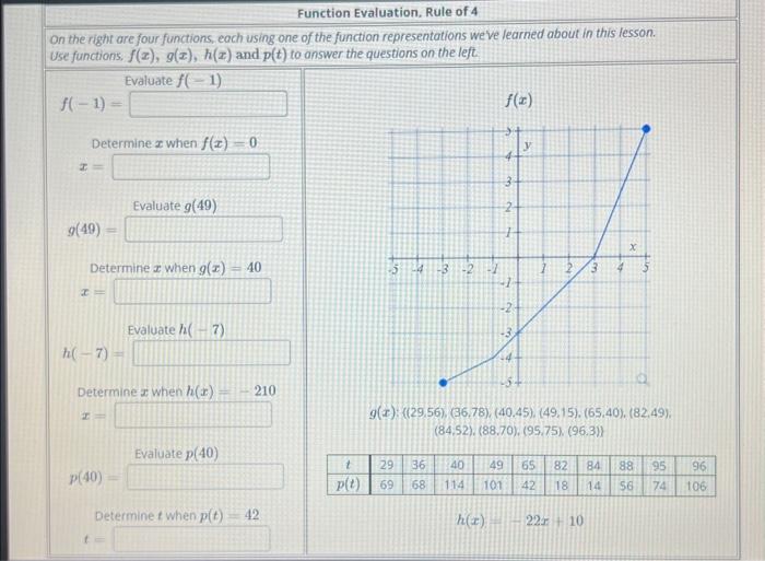 Solved On the right are four functions, each using one of | Chegg.com