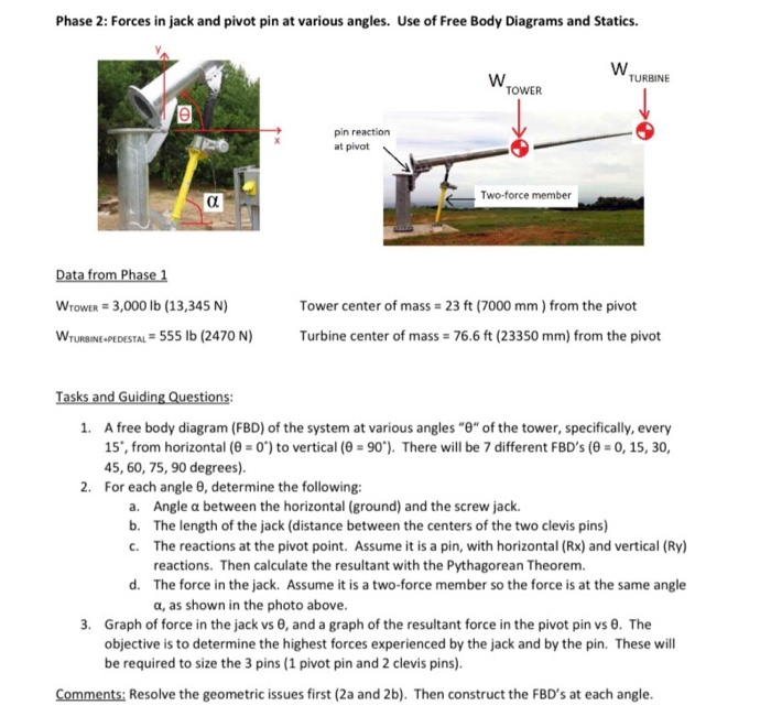 Solved Phase 2: Forces in jack and pivot pin at various | Chegg.com