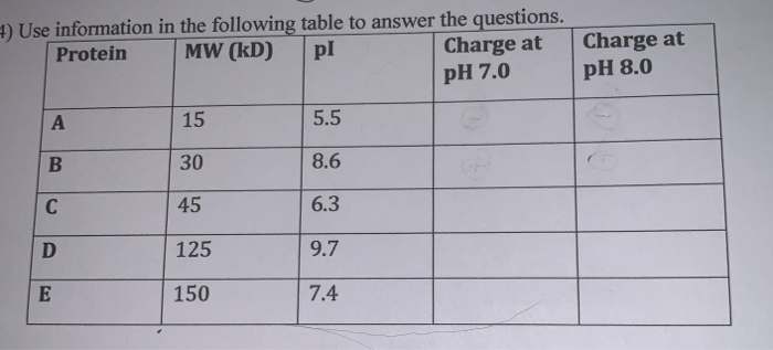 Solved Use information in the following table to answer the | Chegg.com