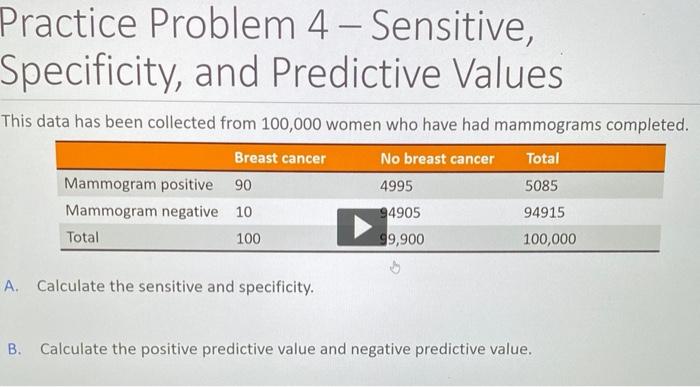 Solved Practice Problem 4-Sensitive, Specificity, and | Chegg.com