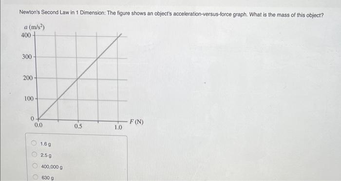 Solved Newton's Second Law in 1 Dimension: The figure shows | Chegg.com