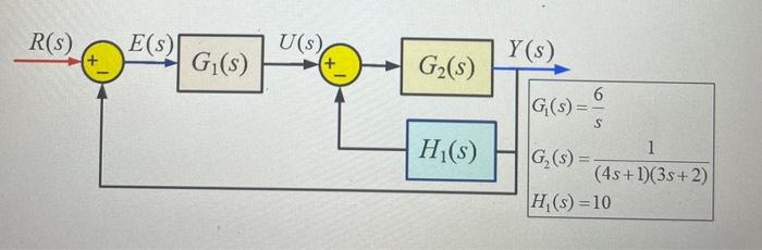 Solved Question | Chegg.com