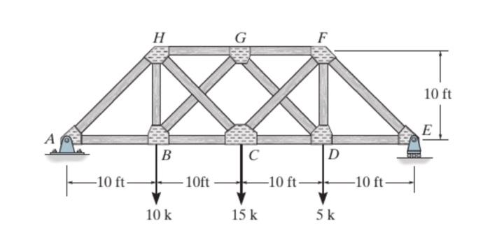 Solved For the truss shown in figure, determine the axial | Chegg.com