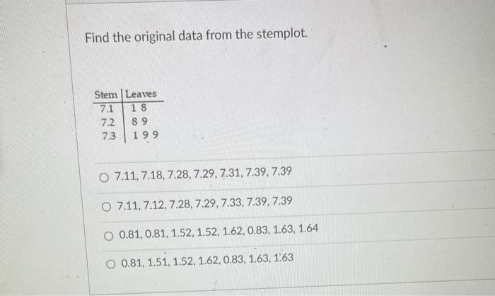 Solved Find the original data from the stemplot. Stem Leaves | Chegg.com