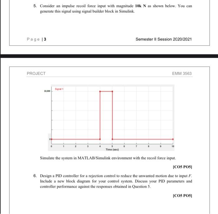 Solved 5. Consider an impulse recoil force input with | Chegg.com