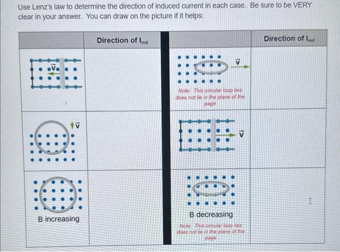 Solved Use Lenz's law to determine the direction of induced | Chegg.com