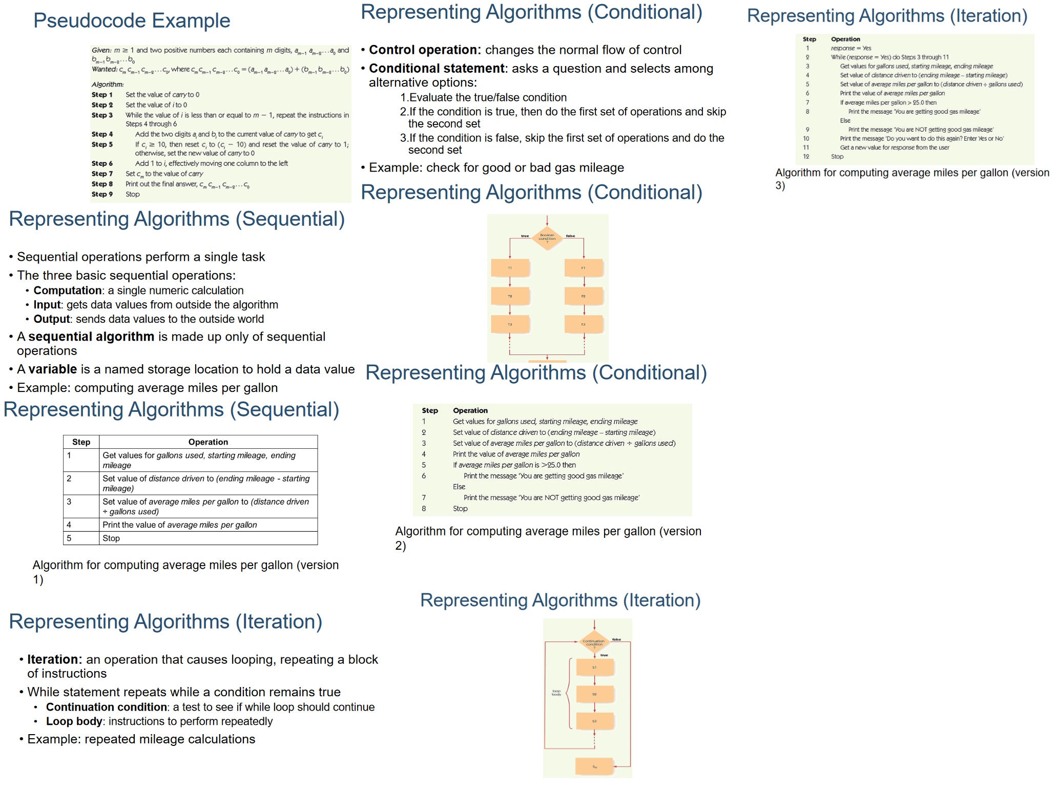 Solved Create an algorithm in pseudocode for a process you | Chegg.com