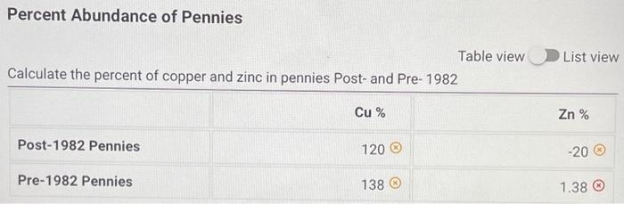 Solved Density of pennies =( density of C4)( fractional | Chegg.com