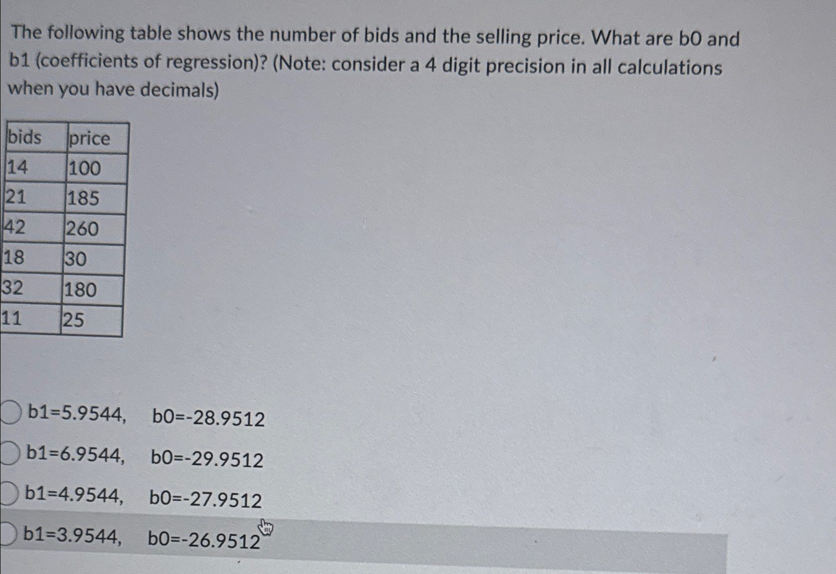 Solved The following table shows the number of bids and the | Chegg.com