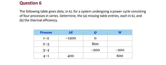 Solved Question 6 The following table gives data, in kJ, for | Chegg.com