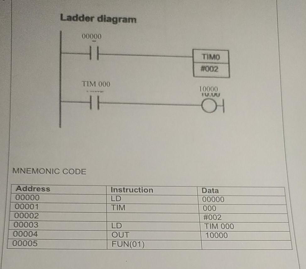 Solved Laddor diagram MNEMONIC CODE MNEMONIC CODE | Chegg.com