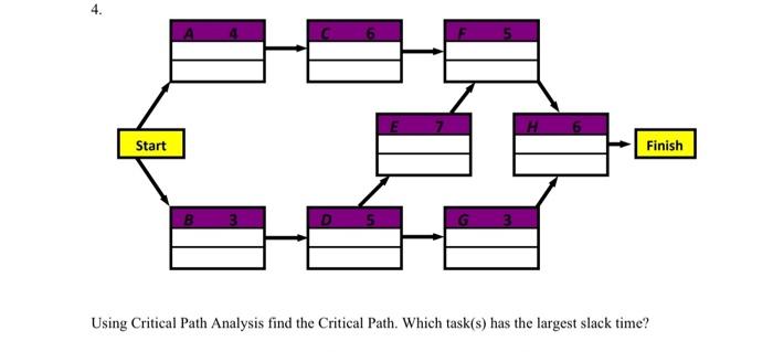 Solved Using Critical Path Analysis find the Critical Path. | Chegg.com