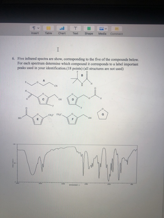 Solved . Chart T Text Insert Table Shape Media Comment I 6. | Chegg.com