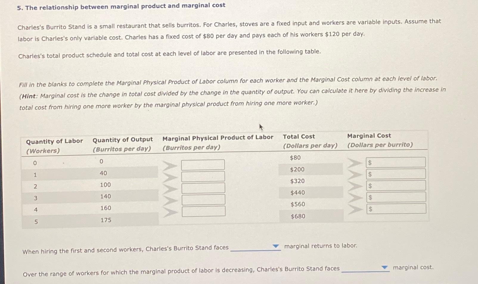 Solved The relationship between marginal product and | Chegg.com
