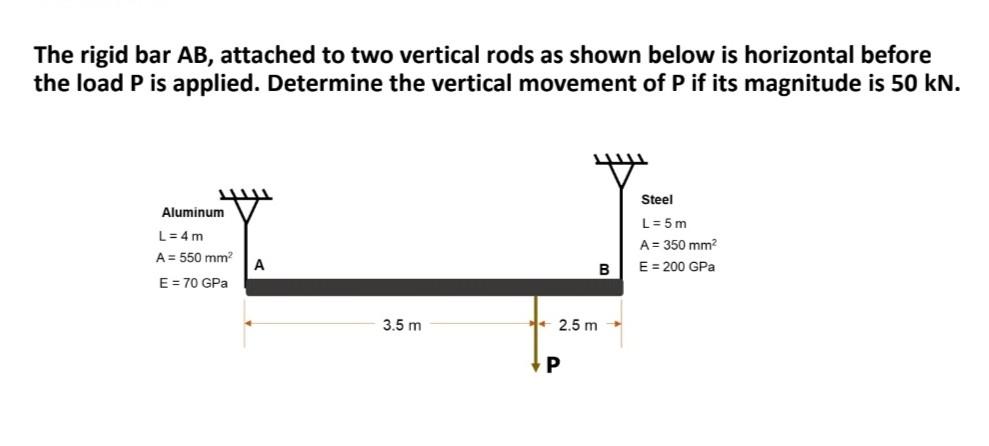 Solved The rigid bar AB, attached to two vertical rods as | Chegg.com