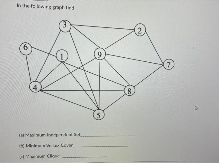 Solved In The Following Graph Find A Maximum Independent 