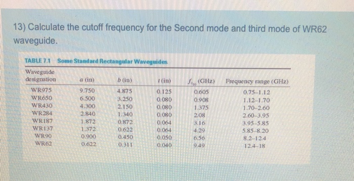 Solved 13) Calculate the cutoff frequency for the Second | Chegg.com