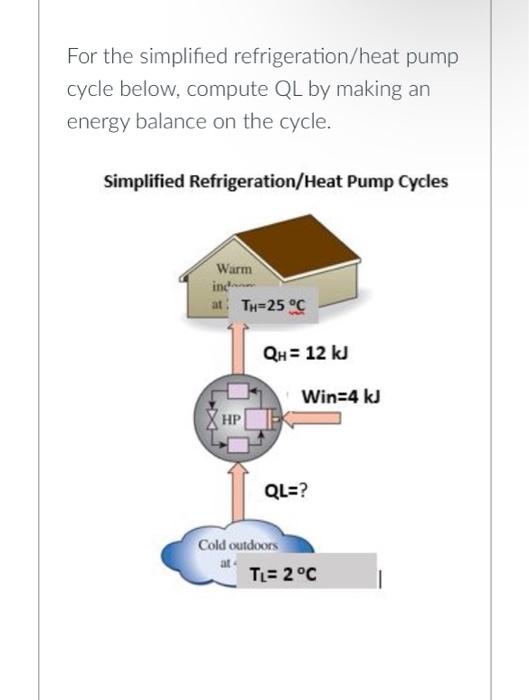 Solved For the simplified refrigeration/heat pump cycle | Chegg.com