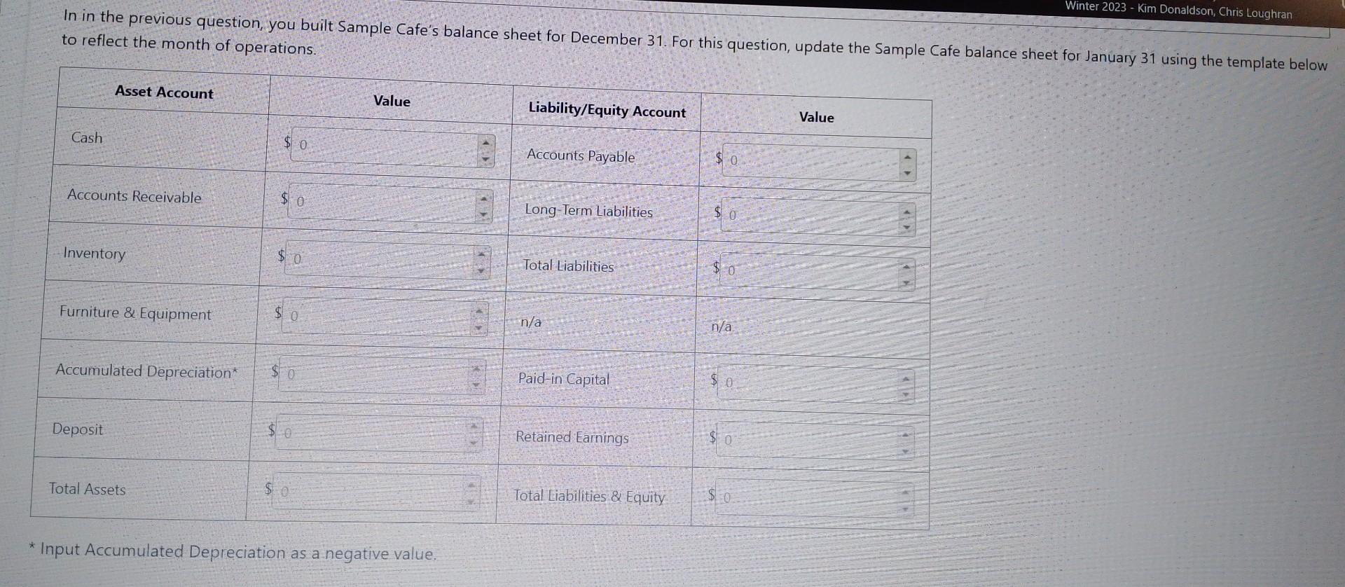 Solved The Sample Cafe nearly broke even in the first month | Chegg.com