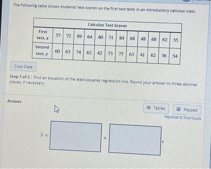 Solved The following table shows students' test scores on | Chegg.com