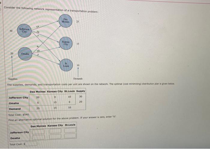 Solved Consider the following network representation of a | Chegg.com
