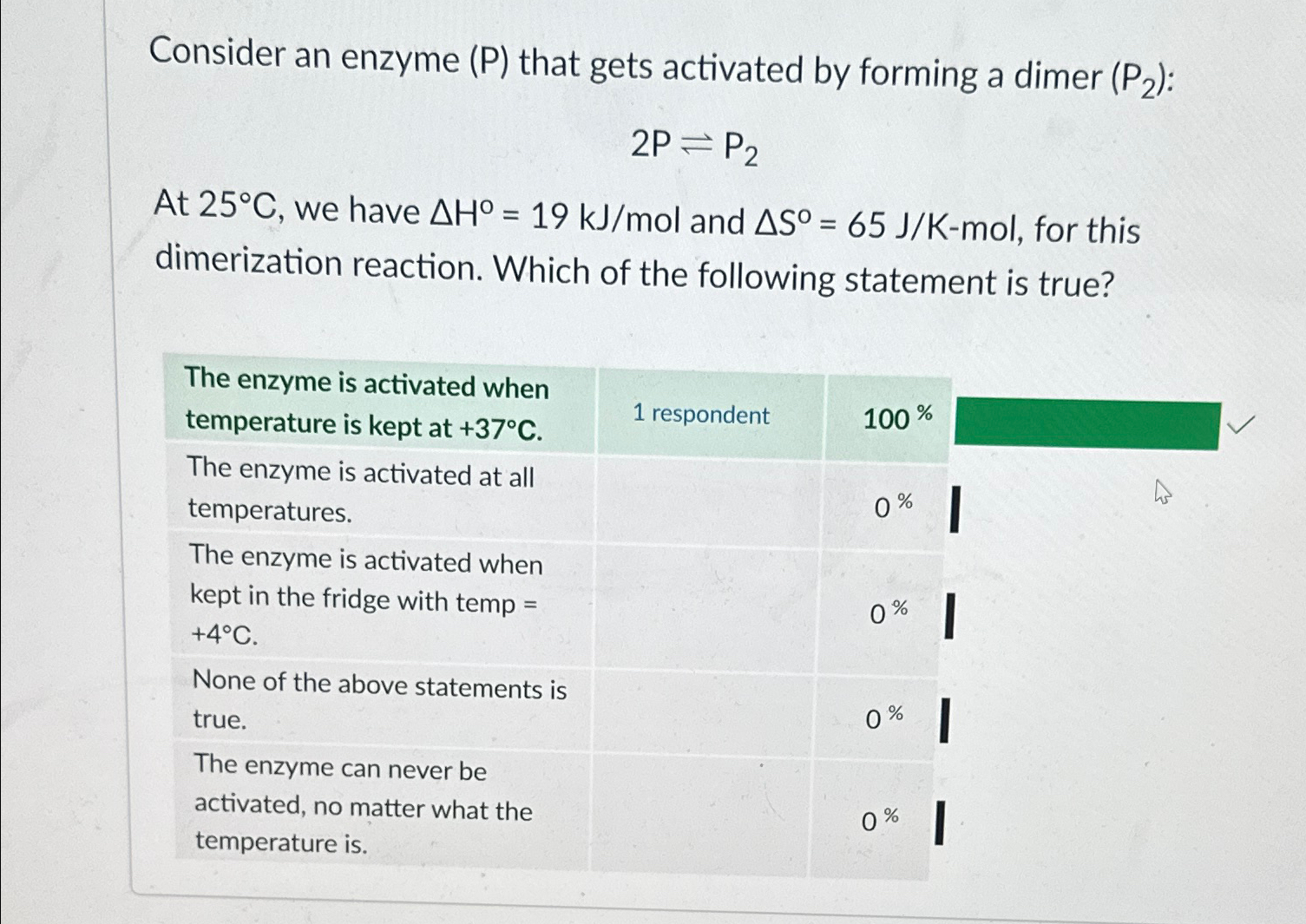 Solved Consider an enzyme (P) ﻿that gets activated by | Chegg.com