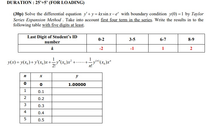 Solved DURATION : 25'+5' (FOR LOADING)(30p) ﻿Solve the | Chegg.com