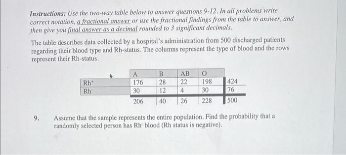 Solved Instructions: Use the two-way table below to answer | Chegg.com