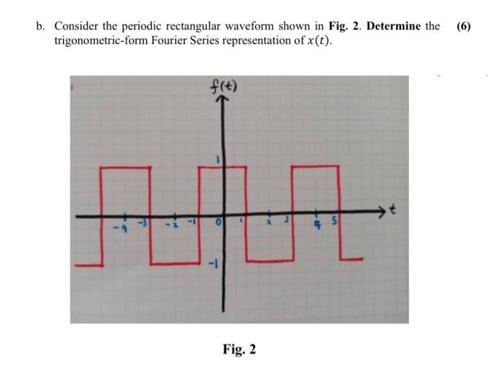 Solved b. Consider the periodic rectangular waveform shown | Chegg.com