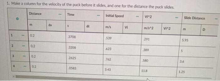 Solved 2. Does your data follow a linear relationship? If | Chegg.com