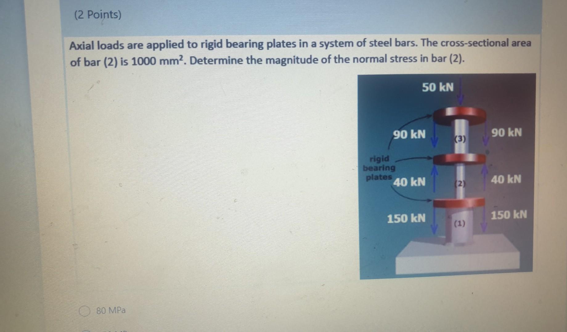 Solved (2 points) Axial loads are applied to rigid bearing | Chegg.com