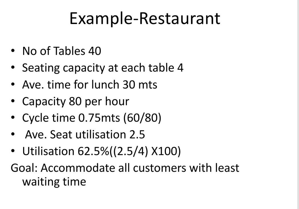 Solved Example-Restaurant - No of Tables 40 - Seating | Chegg.com