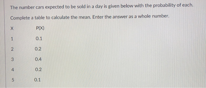 Solved The number cars expected to be sold in a day is given | Chegg.com