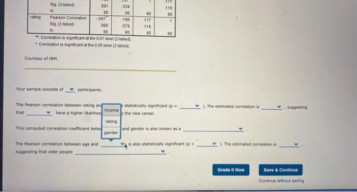 Solved SPSS Problem Set: Correlation and Linear Regression: | Chegg.com