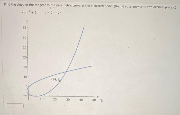 Solved Find the slope of the tangent to the parametric curve | Chegg.com