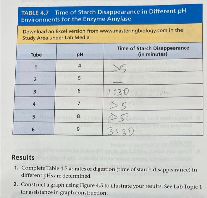 Solved construct the graph using the table result time vs | Chegg.com
