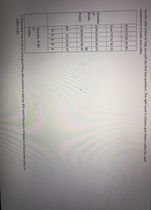 Solved Use the table below to help you with the first two | Chegg.com