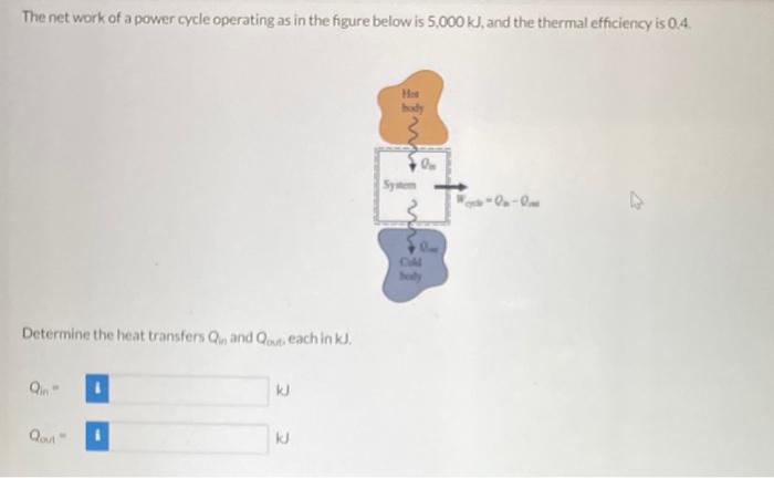 Solved The net work of a power cycle operating as in the | Chegg.com