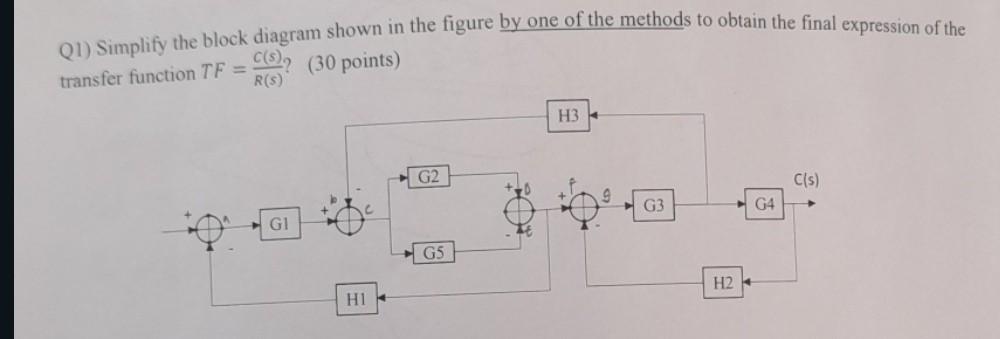 Solved Q1) Simplify the block diagram shown in the figure by | Chegg.com