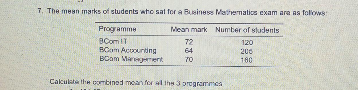 Solved The mean marks of students who sat for a Business | Chegg.com