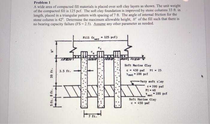 Solved Problem 1 A wide area of compacted fill materials is | Chegg.com