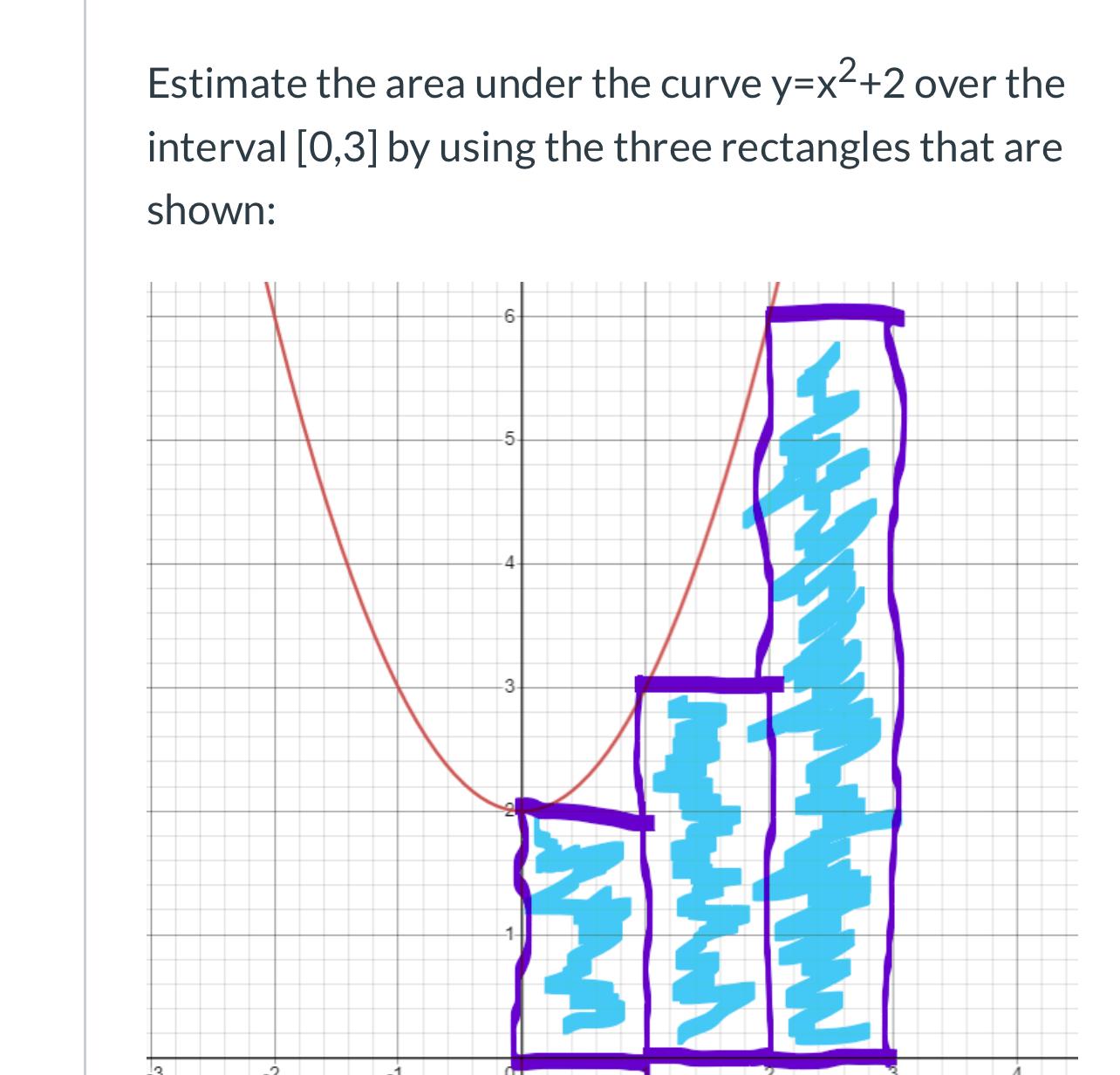 Solved Estimate the area under the curve y=x2+2 ﻿over the | Chegg.com
