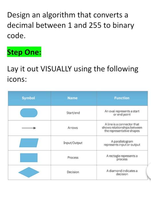 Solved Design an algorithm that converts a decimal between 1 | Chegg.com