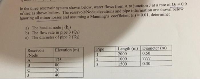 Solved In the three reservoir system shown below, water | Chegg.com
