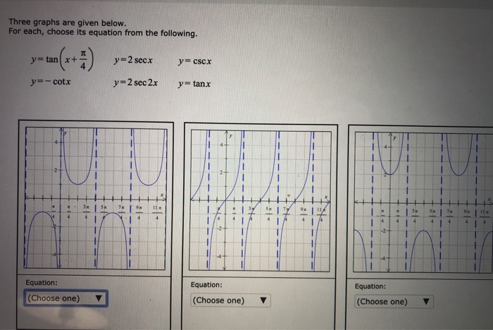 Solved Three graphs are given below. For each, choose its | Chegg.com