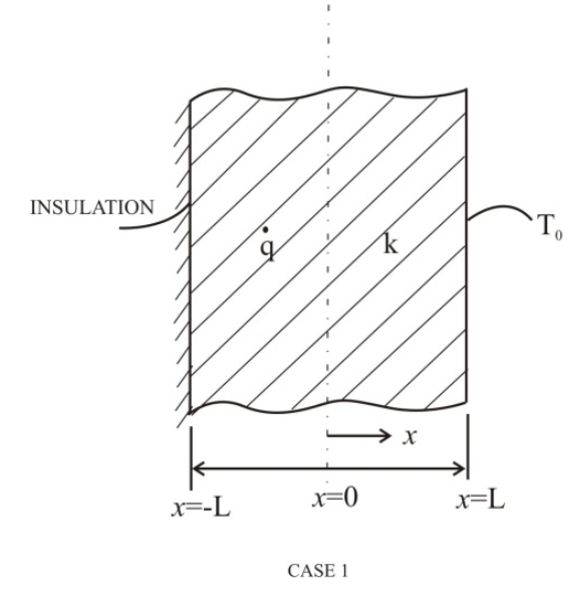 Solved: Chapter 3 Problem 89P Solution | Introduction To Heat Transfer 6th Edition | Chegg.com