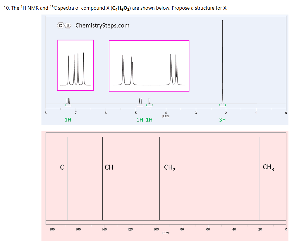 Solved The 1H NMR and 13C spectra of compound X(C4H6O2) ﻿are | Chegg.com