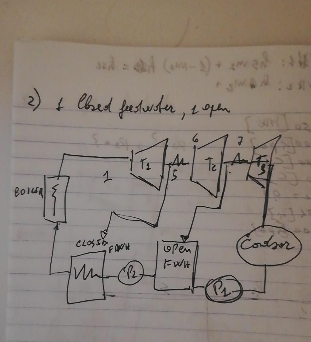 Solved Regenerative ranking cycle with 2 reheaters, 2 | Chegg.com